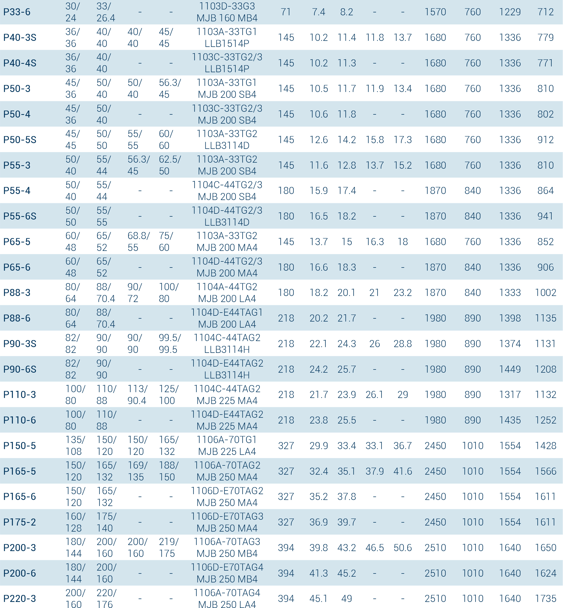 Generators.ge | FG Wilson